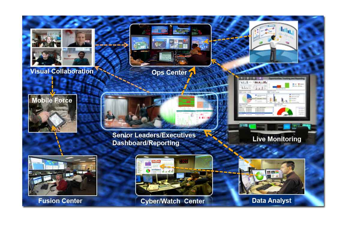SitScape - Smart Digital Operations Center
