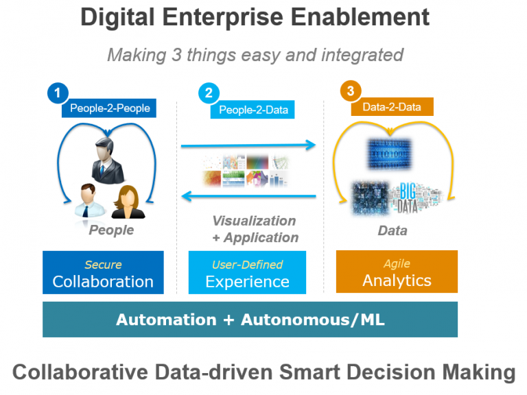 SitScape - About SitScape