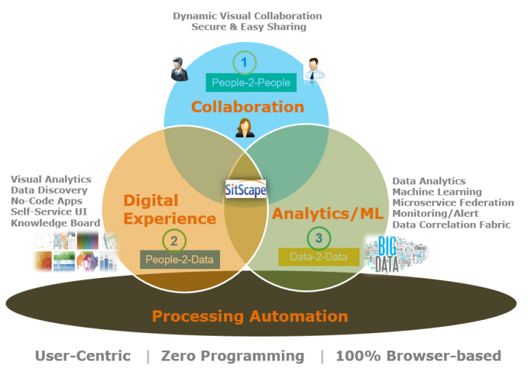 SitScape - About SitScape